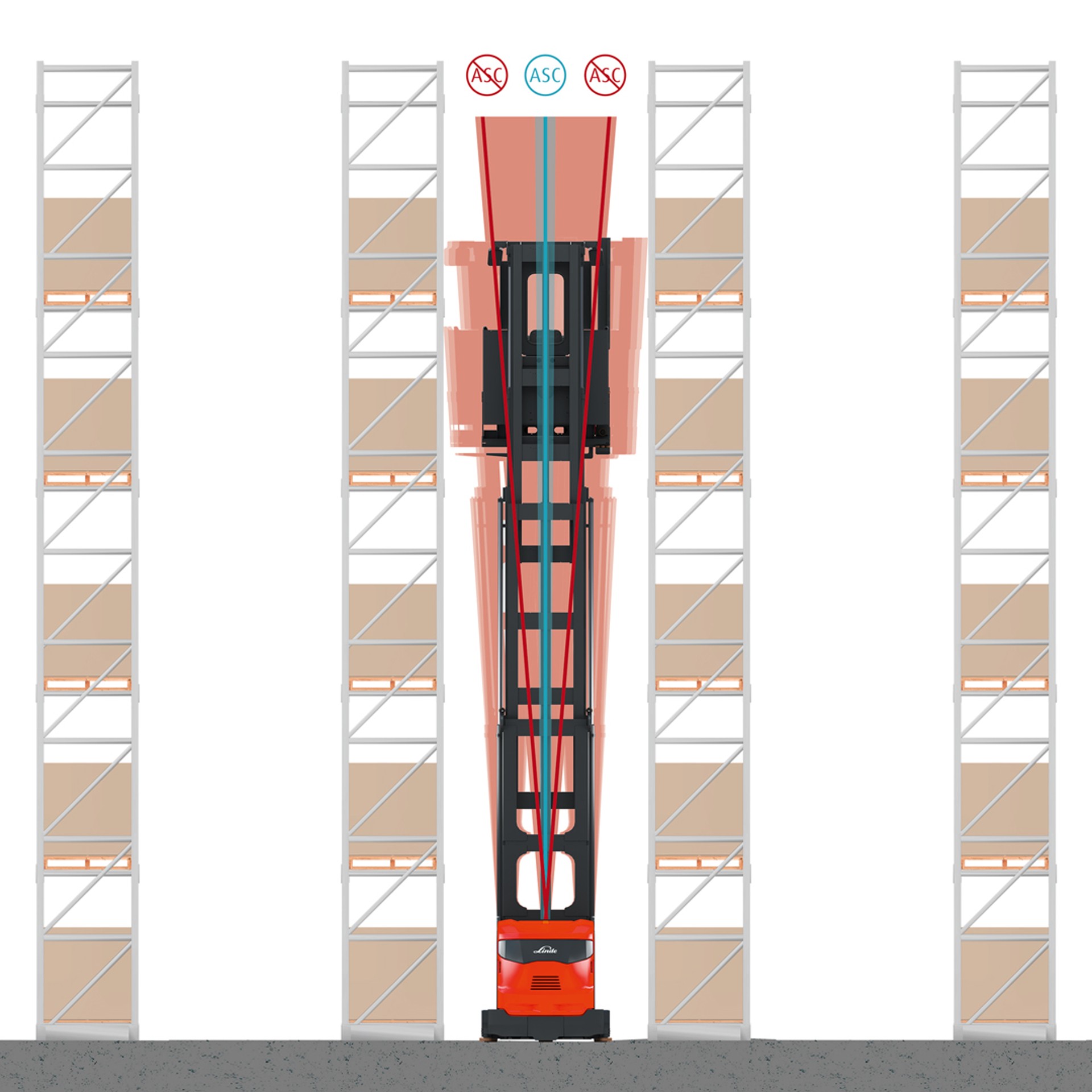Wózki widłowe VNA | Linde Material Handling